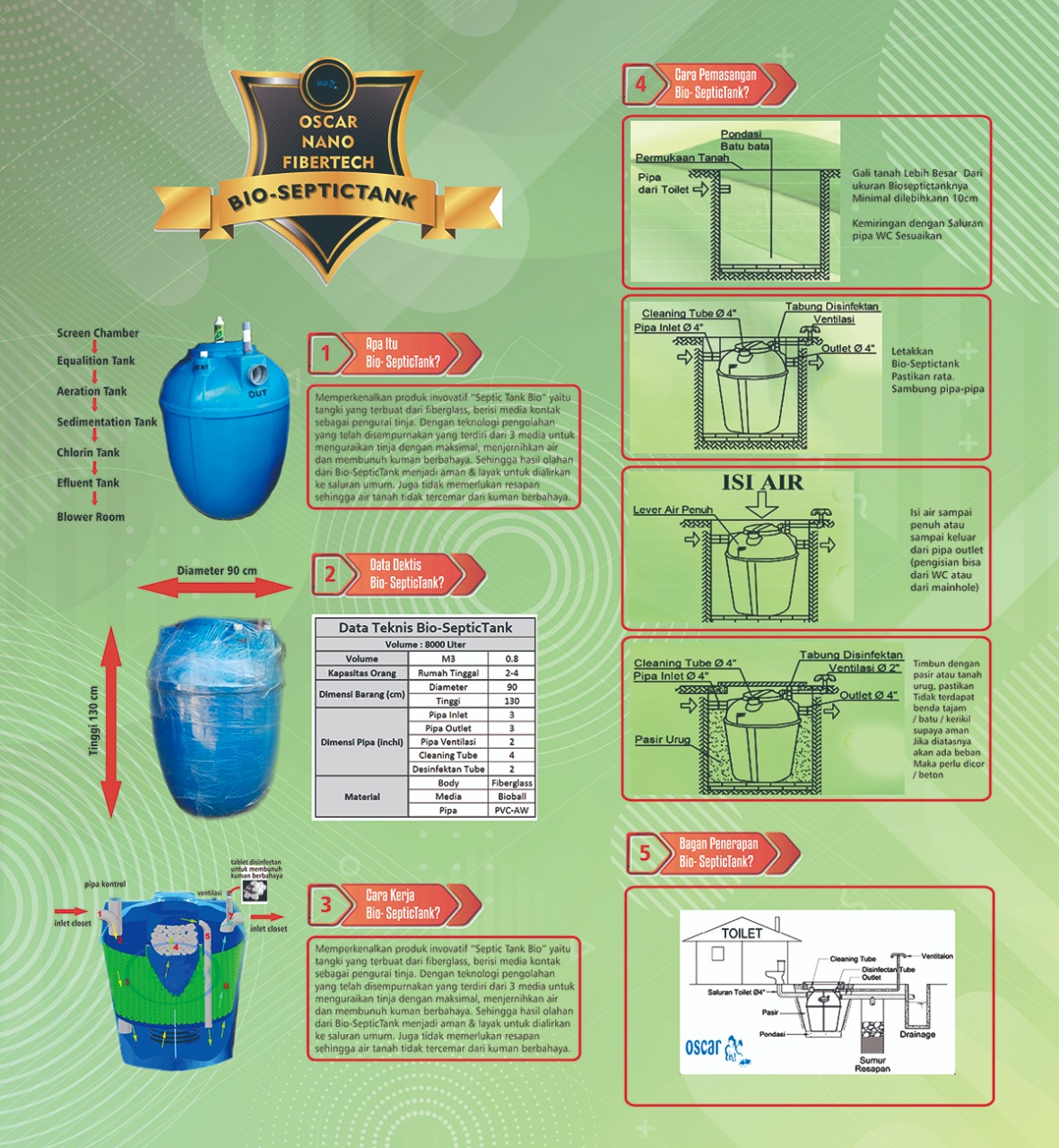 Jual Bio Septictank #1 di Palembang - Serat.Kaca.co.id